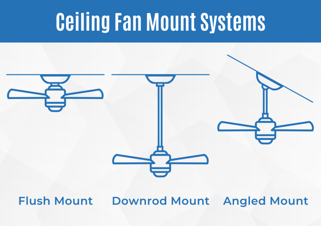 Choosing the Perfect Ceiling Fan - Fildi Interiors & DesignFildi ...